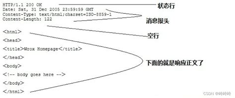 Python Urllib、requests、htmlparser