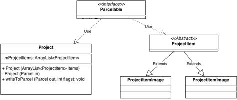 Java Abstract Class As Parcelable Stack Overflow