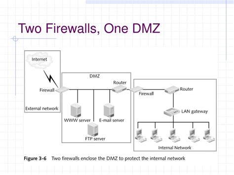 PPT Firewall Configuration Strategies PowerPoint Presentation Free Download ID 354939