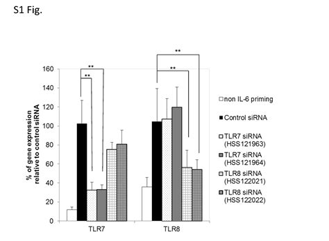 Rna Of Enterococcus Faecalis Strain Ec 12 Is A Major Component Inducing Interleukin 12