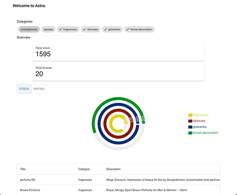Building A Multi Framework Dashboard With Astro Logrocket Blog