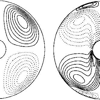 As Fig 3 But For Rigid Boundary Conditions The Strongest Influence Download High Quality