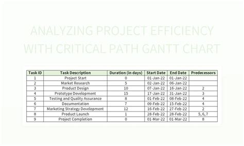 Understanding The Significance Of Gantt Critical Path Excel Template And Google Sheets File For
