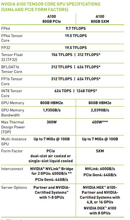 How Many Cuda Cores Present In A100 Gpu Container Cuda Nvidia Developer Forums
