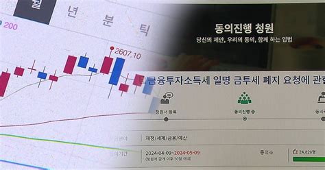 ‘금투세 폐지 불확실성에 시장은 불안
