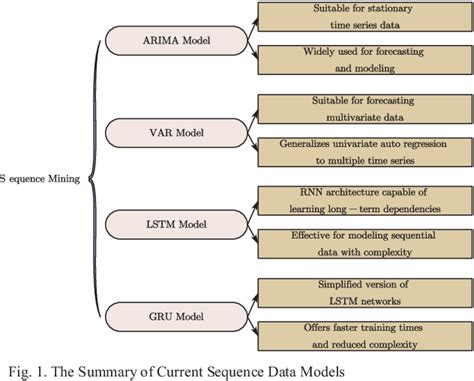Figure 1 From Protein Sequence Prediction Research Using Machine