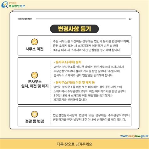 카드뉴스 비영리 재단법인 비영리 재단법인 1 찾기쉬운 생활법령정보