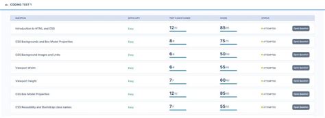 Akhil Daram On Linkedin Day9 Ccbp Nxtwave 30daysofcode