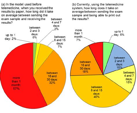 Metric Delay In Receiving Results Download Scientific Diagram