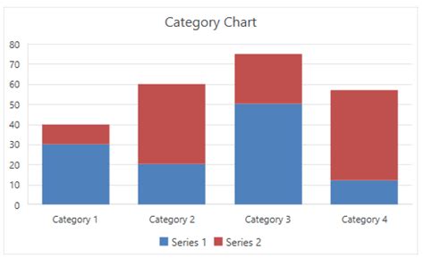 WPF Spreadsheet Charts Telerik UI For WPF