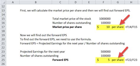 Forward Pe What Is It Formula And How To Calculate