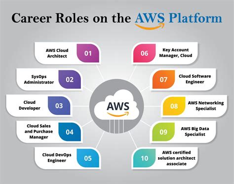 9 Good Reasons To Start A Career In Aws Artofit