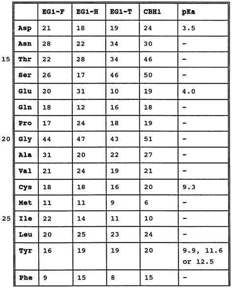 Amino Acid Pka Chart Amulette