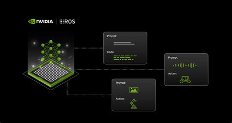 NVIDIA Unveils Generative AI Instruments New Simulation And Notion