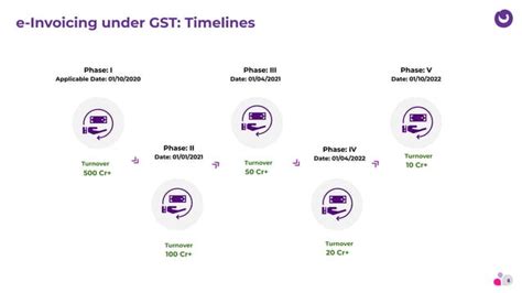 Webinar E Invoicing Under GST PDF