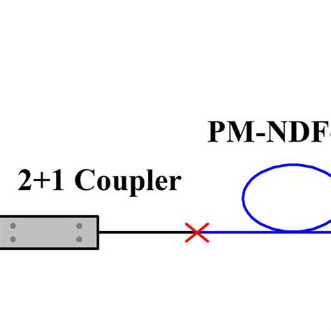 Schematic Representation Of The Single Mode 1120 Nm Ndf Oscillator Ld Download Scientific