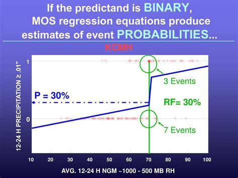 PPT Model Output Statistics MOS Objective Interpretation Of NWP Model Output PowerPoint