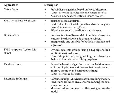 table 2 from deep learning based fall recognition and forecasting for