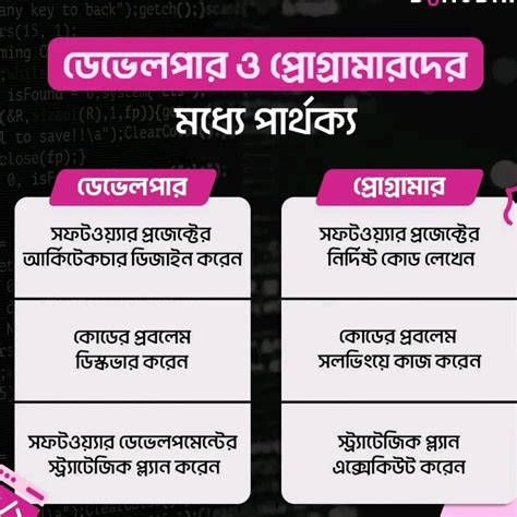 Md Al Amin Sharker On Linkedin Programming Development Freelancing