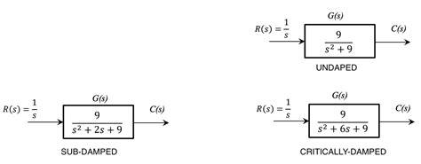1 ﻿enter The Following Transfer Functions In Matlab