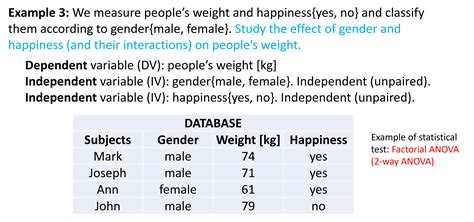 Blog Basic Biostatistical Concepts Sigdaan