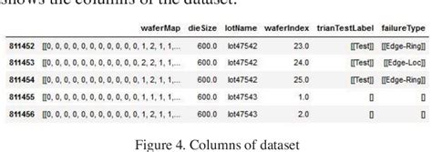 Figure 3 From Silicon Wafer Map Defect Classification Using Deep