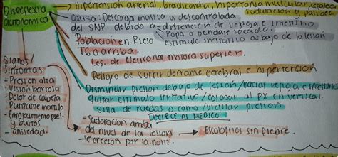 Disreflexia Autonómica L Med Jass Udocz