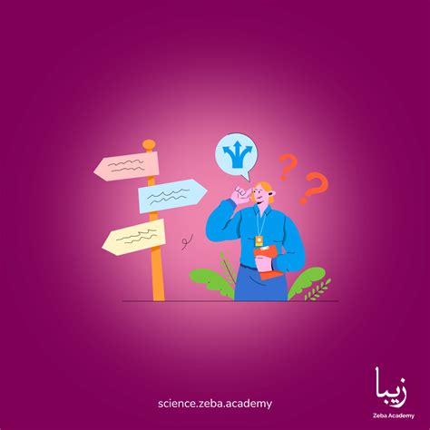 How To Make A Career At Isro This Article Offers A Complete Guide… By Zeba Academy Science