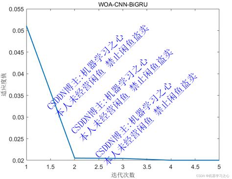 时序预测 Matlab实现woa Cnn Bigru鲸鱼算法优化卷积双向门控循环单元时间序列预测 阿里云开发者社区