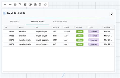 Neuvector By Suse Security Where It Is Needed Part 1 ·