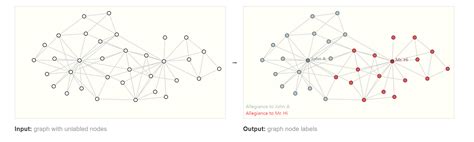 A Gentle Introduction To Graph Neural Networks Hexo