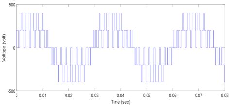 Performance Evaluation Of Solar Pv Based Z Source Cascaded Multilevel