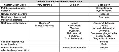 Velphoro Adverse Reactions Mims Thailand