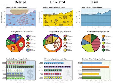 Examples Of Charts Used In The Experiment Each Horizontal Row Download Scientific Diagram