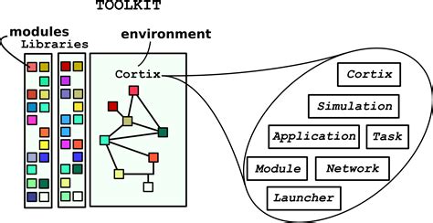 Network Dynamics Simulation — Cortix 0 1 0 Documentation