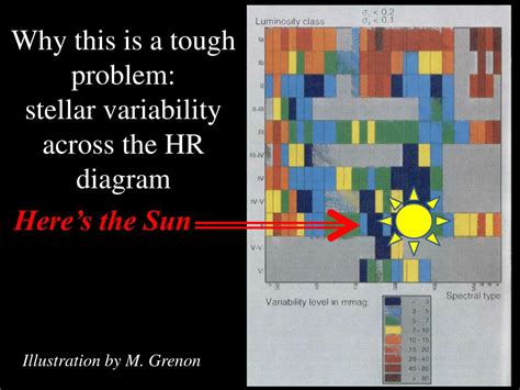 Ppt Decadal Variations Of Sun Like Stars Solar Variability After Dark” Powerpoint