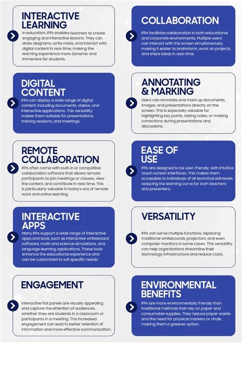 Class Room Set Up Solution Digital Smart Class Solution It Technology Services From New Delhi