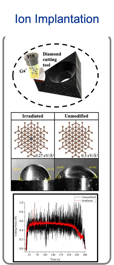 Ultraprecision Machining Hybrid Manufacturing And Ultraprecision Machining