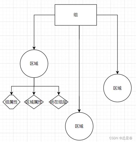 君正t31 Osd ＞应用流程及相关知识点君正芯片osd Csdn博客
