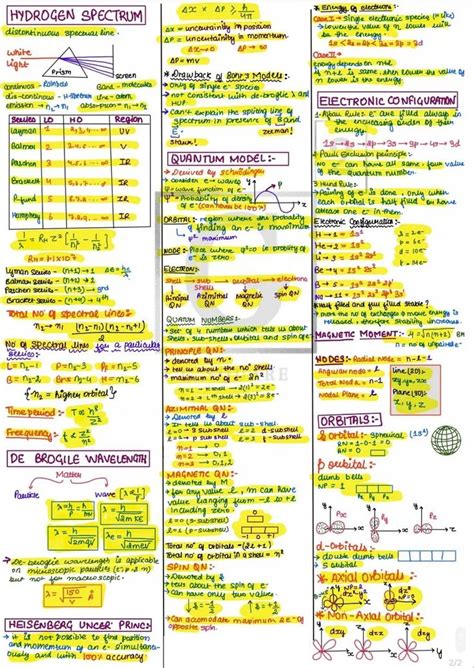 Structure Of Atom Class Atomic Structure Chemistry Basics Chemistry Notes