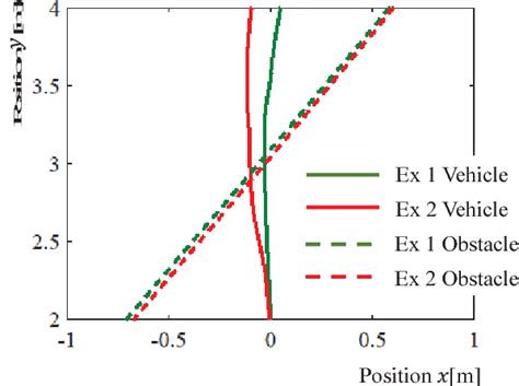 Figure 13 From A Stereo Camera Based Static And Moving Obstacles Detection On Autonomous Visual