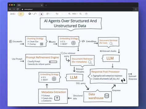 Asma Habib On Linkedin Jedaai Artificialintelligence Ai Aiagents Dataanalysis Datascience