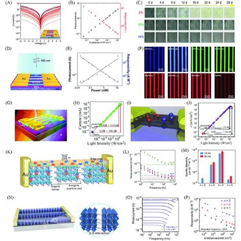 High•performance Photodetectors （a）typical Logarithmic I•v Curves Of Download Scientific