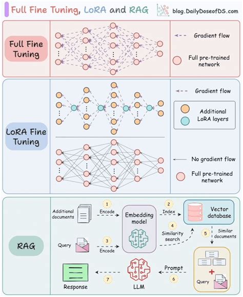 Blockchain With Hyperledger Public Version Artofit