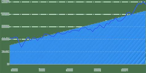 Free Backlink Checker Analyze Your Domain Strength
