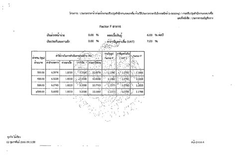 ตารางแสดงวงเงินงบประมาณที่ได้รับจัดสรรและราคากลางในงานจ้างก่อสร้างงานปรับปรุงสำนักงานเขตบางซื่อ