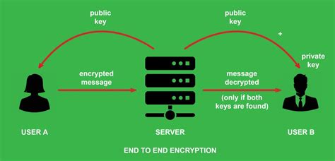 How To Reset End To End Encrypted Data On IPhone Appuals