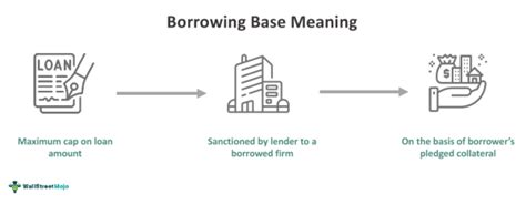 Borrowing Base What Is It Explained Calculation Examples