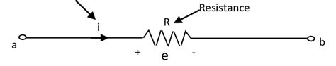 1 Diagrammatic Representation Of Resistance Download Scientific Diagram