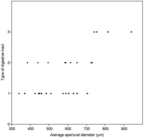 Correlation Coefficient R 0 62 Coefficient Of Determination R2 Download Scientific Diagram
